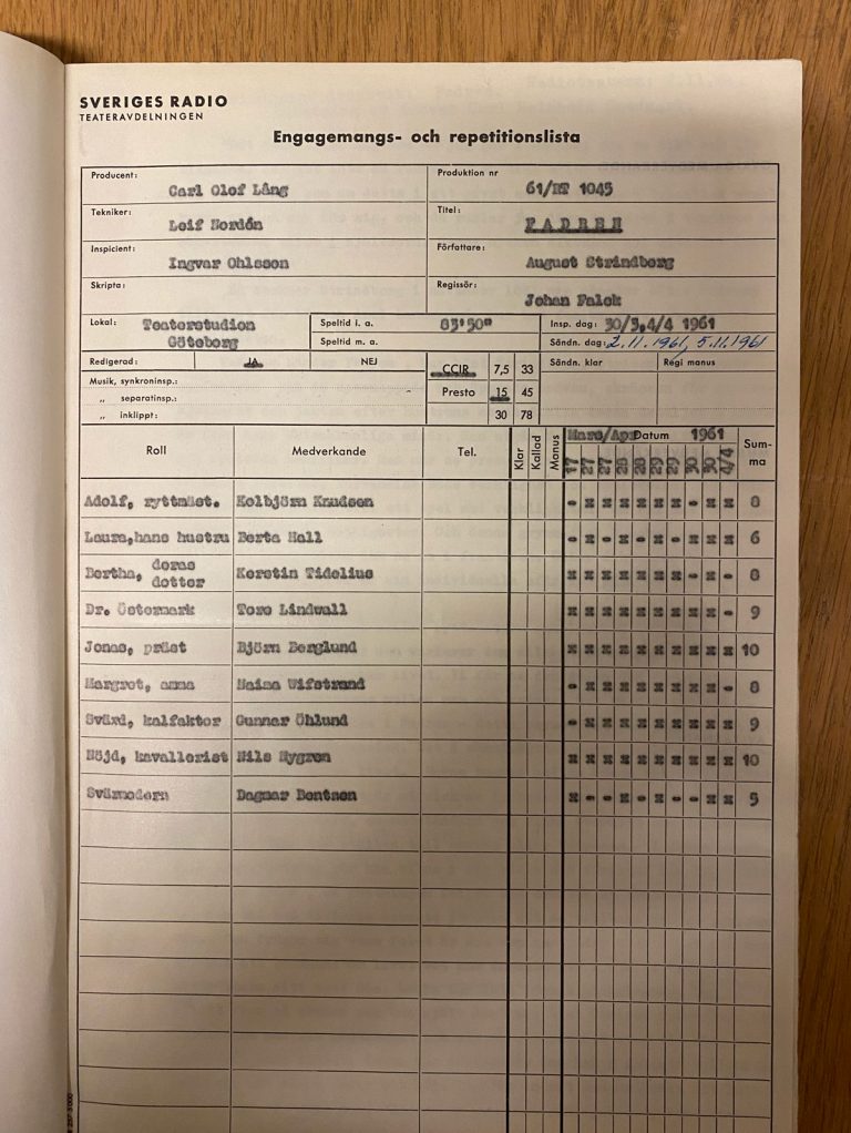 August Strindberg: Fadren – Diktens museum