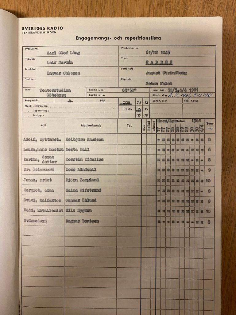 August Strindberg: Fadren – Diktens museum